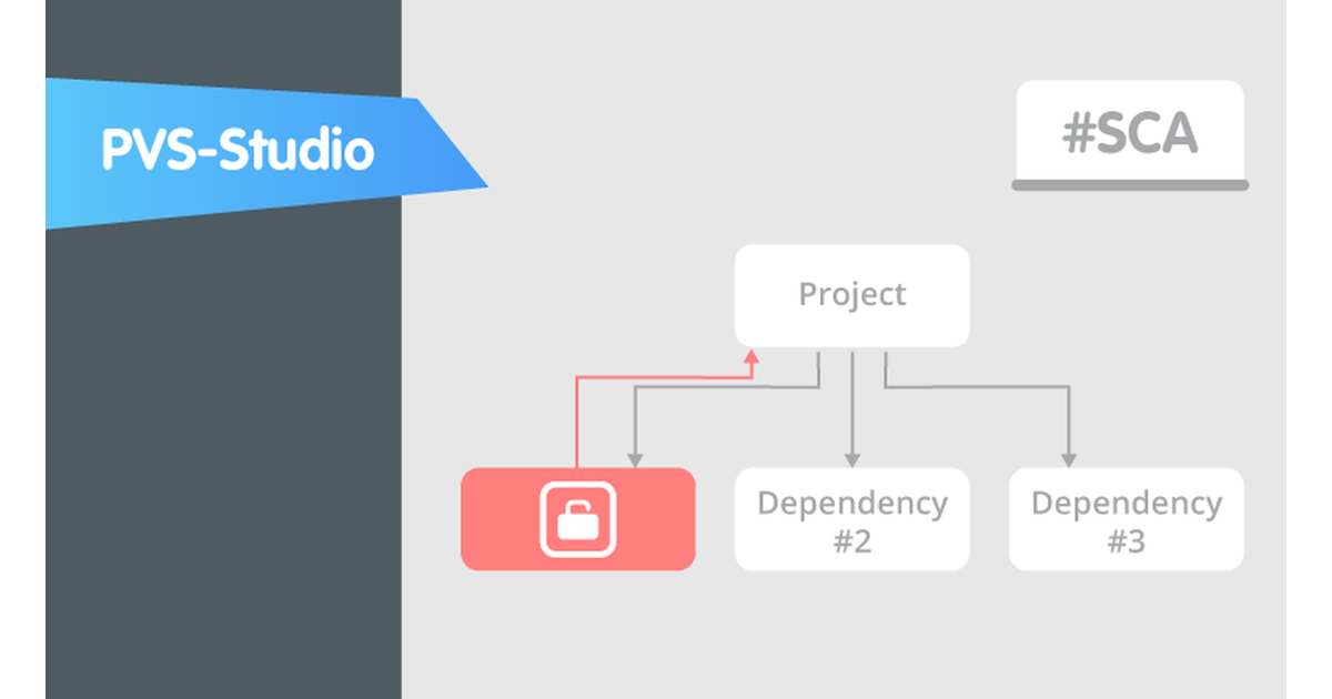SCA (software composition analysis) with PVS-Studio
